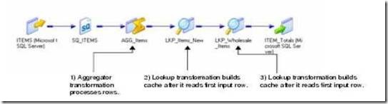 Complete reference to Informatica: LOOKUP TRANSFORMATION